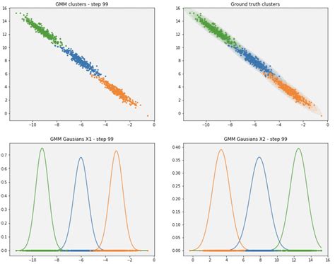 Georgia Tech Omscs Artificial Intelligence Review Cs 6601 Coolster