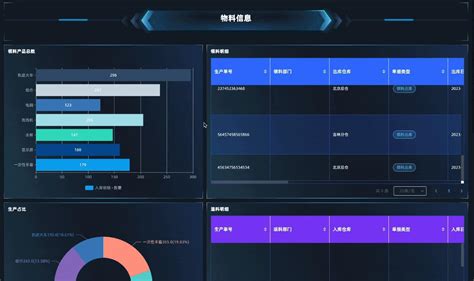 仓库管理实践 个小时做一个全自动出入库管理系统 知乎