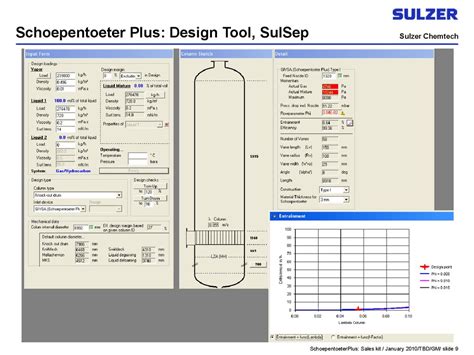 Schoepentoeter Plus Message To Sales Online Presentation