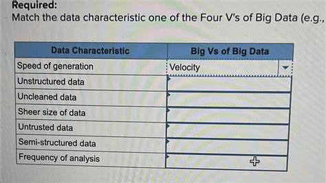 Solved Required Match The Data Characteristic One Of The