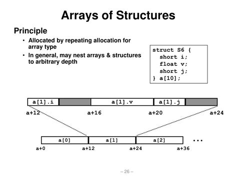 Ppt Efficient Array Handling Transformation Guide Powerpoint