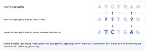 Genetic Genie Reviews How Accurate Is Its Gene Variant Discovery Tool Nucleus