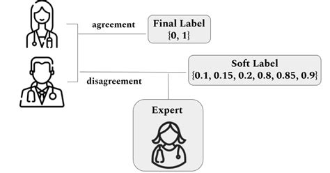 Cross Dataset Generalization For Retinal Lesions Segmentation Ai Research Paper Details