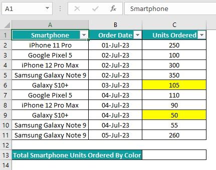 Sum By Color In Excel Examples Formula How To Do