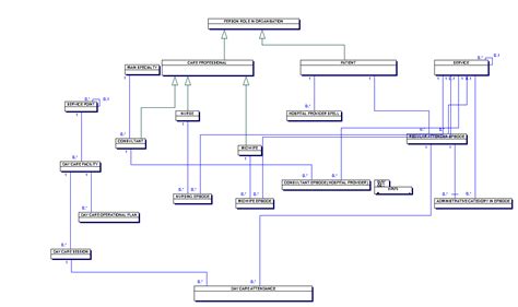 Data Dictionary Nhs At Peggy Rios Blog