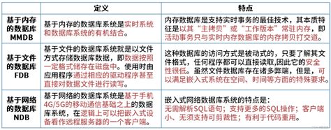 系统架构设计师 嵌入式系统 嵌入式系统设计师 csdn csdn博客