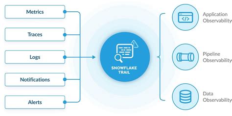 Snowpark Observability Deep Dive
