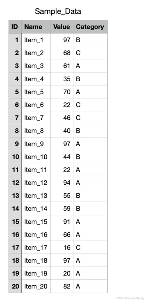 【python机器学习】0 2 下载、安装和试运行需要的包：matplotlib、numpy和pandas 怎么安装numpy matplotlib pandas模块 csdn博客