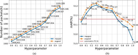 Figure 10 From Satellite Terrestrial Collaborative Object Detection Via Task Inspired Framework