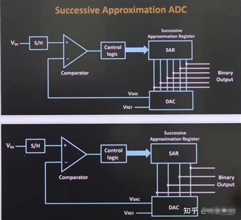 The Differences Between Adc And Dac Converters Pcb Hero