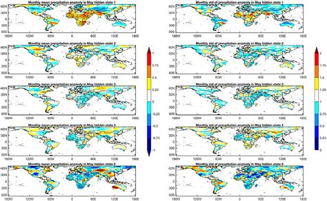 Hidden Tropical Pacific Sea Surface Temperature States Reveal Global Predictability For Monthly