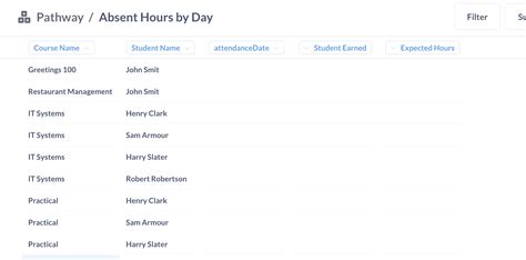 Mongo Data Models Not Working · Issue 29960 · Metabasemetabase · Github