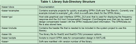 Tms320f280049c 学习笔记22 软件频率响应分析仪 Software Frequency Response Analyzer