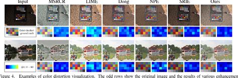 Figure 1 From A New Low Light Image Enhancement Algorithm Using Camera