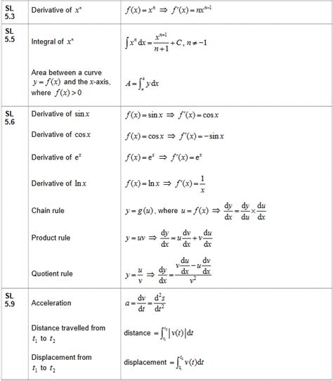 Mathematics Analysis And Approaches Sl And Hl Formula Sheet
