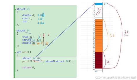结构体类型,结构体变量的创建和初始化linux C 创建结构体变量 Csdn博客 结构体类型,结构体变量的创建和初始化linux C 创建结构体变量 Csdn博客