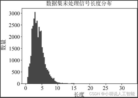 基于python wavenet mfcc tensorflow智能方言分类—深度学习算法应用（含全部工程源码）（二） python 方言