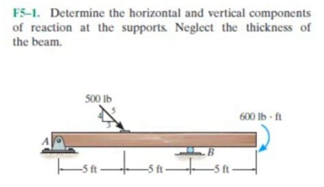 Solved F5 1 Determine The Horizontal And Vertical