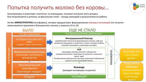 Clusterintegrity Pdf