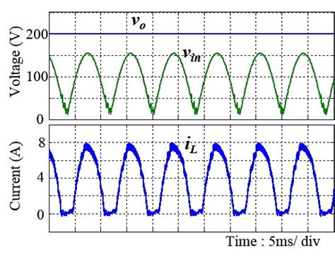 simulation results steady state waveforms of the dc voltage output