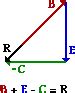 Vectors And Projectiles Review With Answers