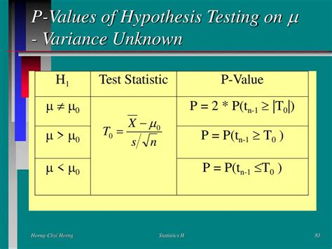 Inference On The Mean Of A Population Variance Known Ppt Download