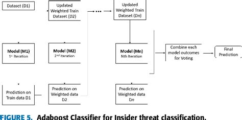 Figure 5 From Privilege Escalation Attack Detection And Mitigation In Cloud Using Machine