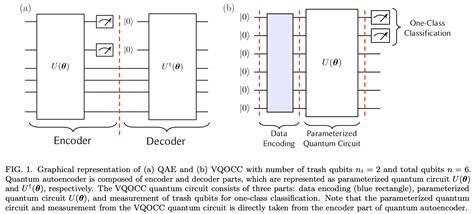 Variational Quantum One Class Classifier · Issue 3663 · Github Nakashoquantph · Github