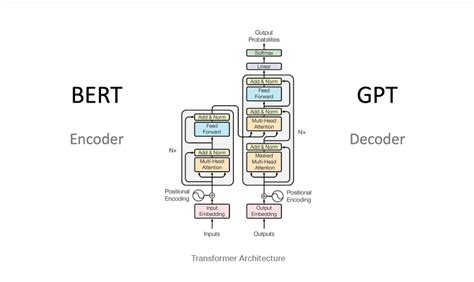 Gen Erative AI Nything GenAI