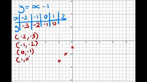 Plotting Graphs Worksheet 1 Youtube