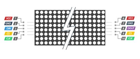 Interfacing Max7219 Led Dot Matrix Display With Arduino Electronics 360