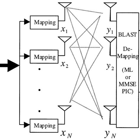 Structure Of Turbo Blast Download Scientific Diagram