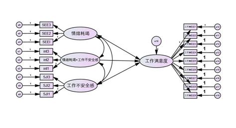 调节效应检验（三） 知乎
