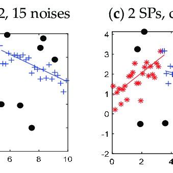 Models Employed To Determine The Number Of Subdivisions Through The Download Scientific Diagram