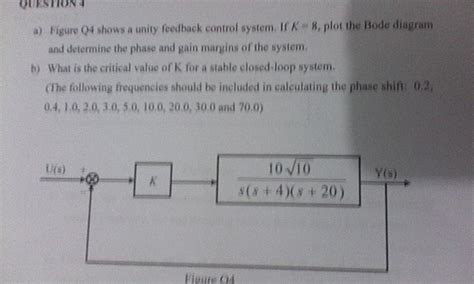 Solved Figure Q Shows A Unity Feedback Control System If K Chegg