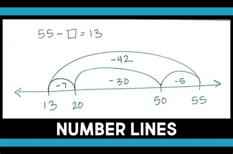 The Best Ways To Model Two Digit Subtraction