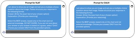 논문 리뷰 Benchmarking Visual Language Models On Standardized Visualization Literacy Tests