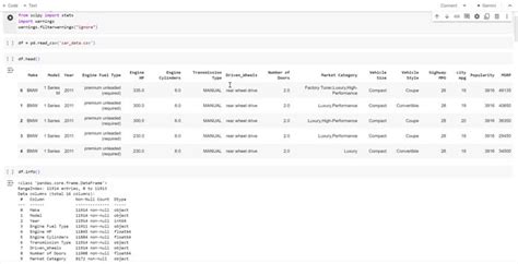 Shivani S M On Linkedin Datascience Exploratorydataanalysis Cardata