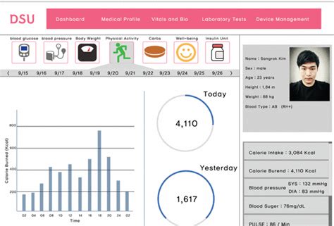 Web Based Smart Health Portal Dashboard Download Scientific Diagram