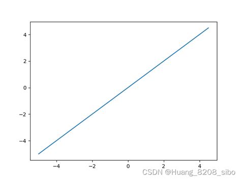 Qq图的理解以及python的实现 Csdn博客
