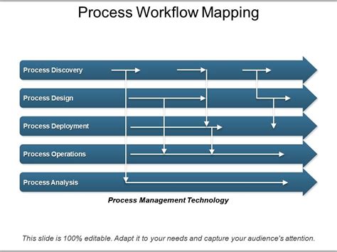 Process Workflow Mapping Ppt Slide Templates PowerPoint Design Template Sample Presentation