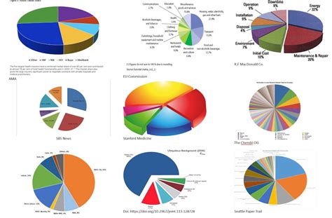 Heres Why You Should Almost Never Use A Pie Chart For Your Data