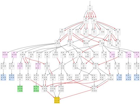 Tic Tac Toe Occasional Enthusiast