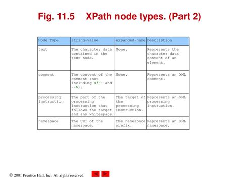 Ppt Chapter 11 Xml Path Language Xpath Powerpoint Presentation