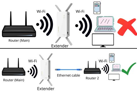 How To Connect Wifi Extender To Router Easy Steps Shoukhintech
