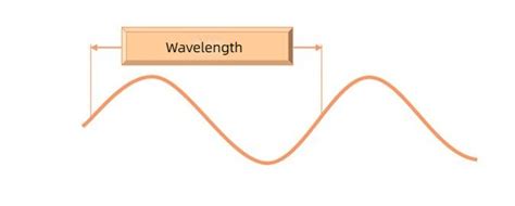 RF Antenna Principle Function And Status Blog LCSC Electronics