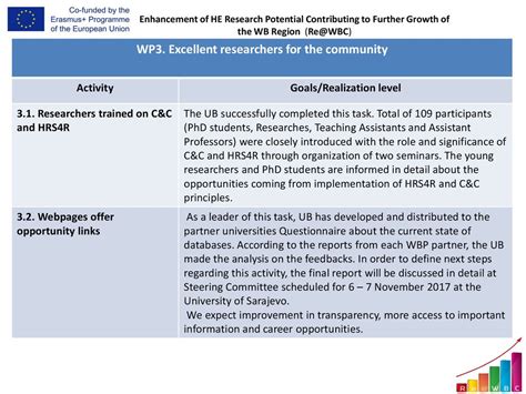 Project Implementation Overview WP2 And WP3 Ppt Download