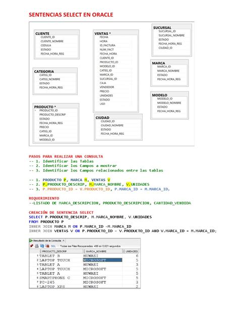 Sentencias Sql Oracle Con Resultados Pdf Sql Gestión De Datos