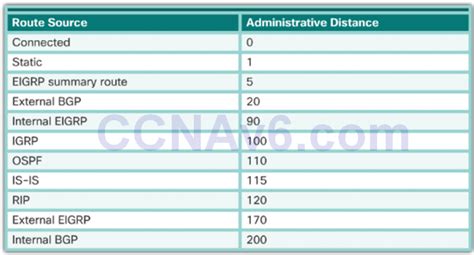 Ccna 2 V60 Study Material Chapter 1 Routing Concepts