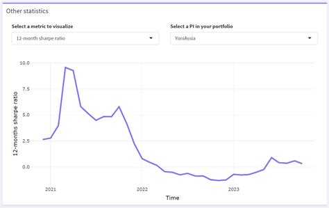 How To Calculate Sharpe Ratio With Excel Example Piscreener